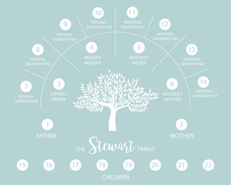 Personalized Family Tree | Digital File - Etsy