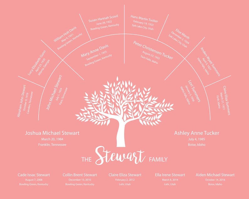 Personalized Family Tree | Digital File - Etsy