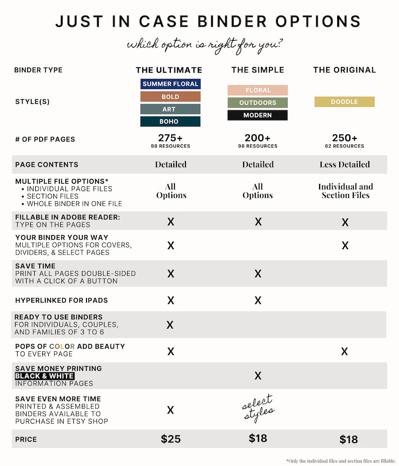 The Ultimate Just in Case Binder (boho Edition) | an Emergency and ...