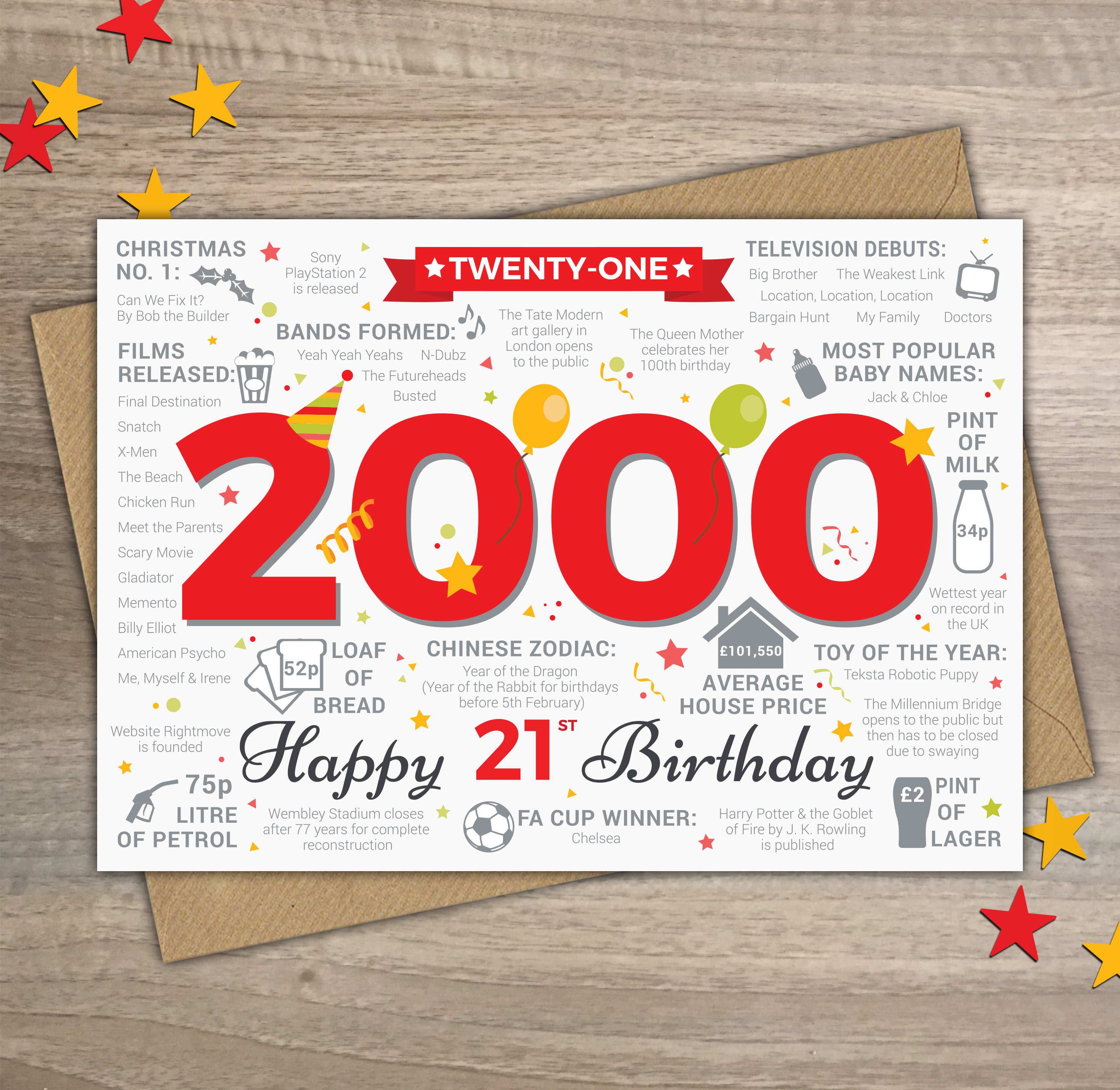 Happy 21st Birthday MALE / MENS Twenty-one Greetings Card | Etsy