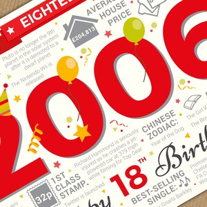 Happy 18th Birthday MALE / MENS EIGHTEEN Greetings Card Born in 2006 ...