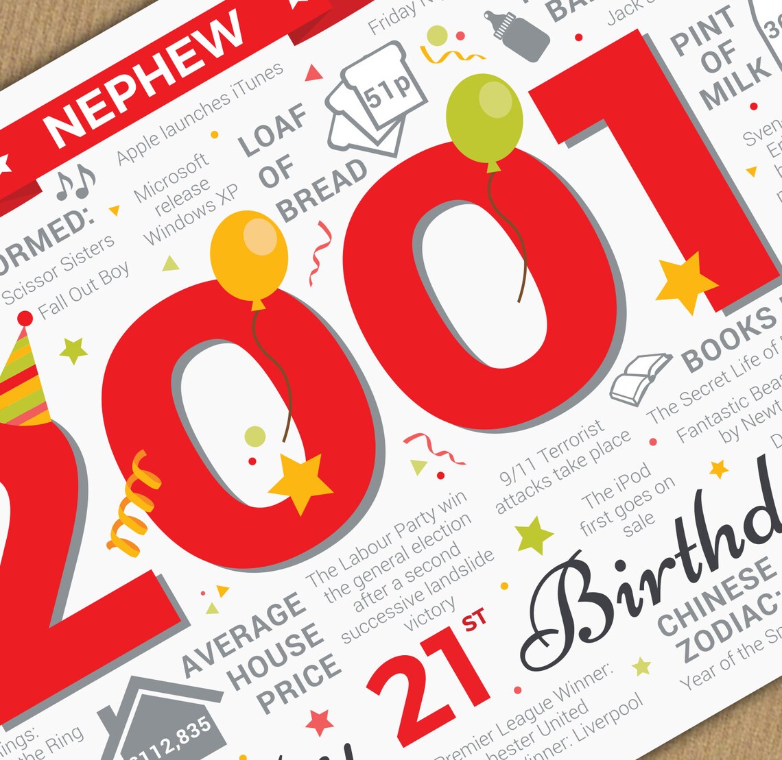 Happy 21st Birthday NEPHEW Greetings Card Born in 2001 Year - Etsy
