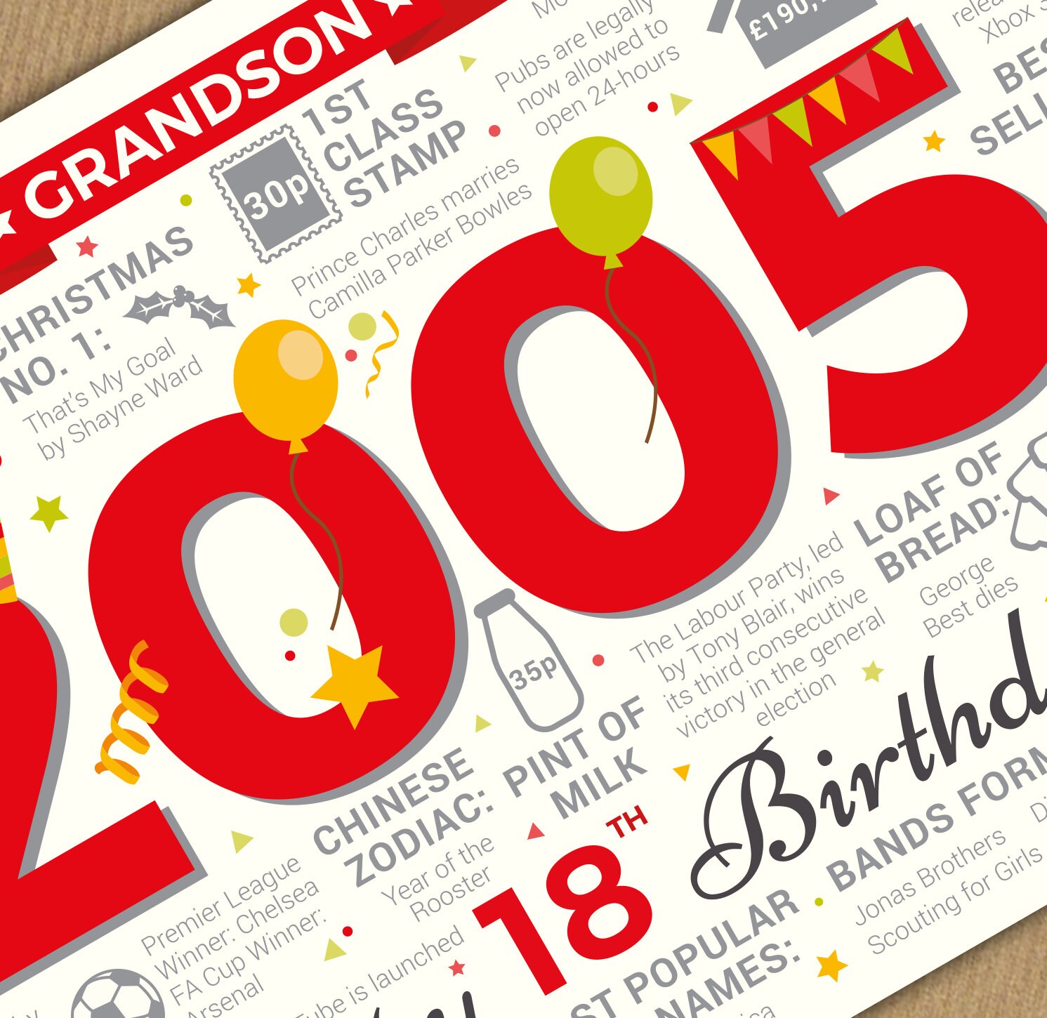 18th GRANDSON Happy Birthday Greetings Card Born in 2005 - Etsy UK