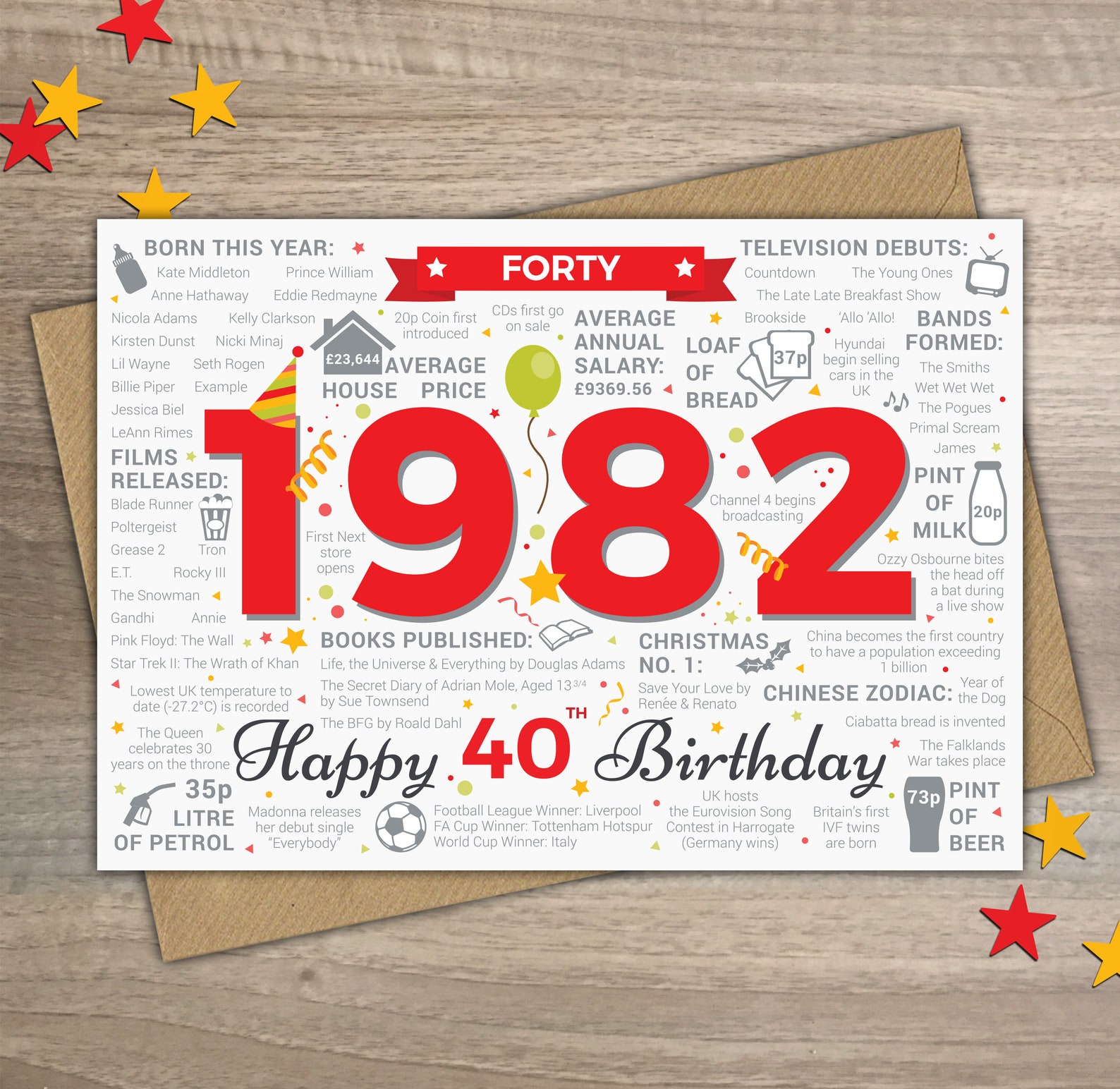 Happy 40th Birthday MALE / MENS FORTY Greetings Card Born in - Etsy