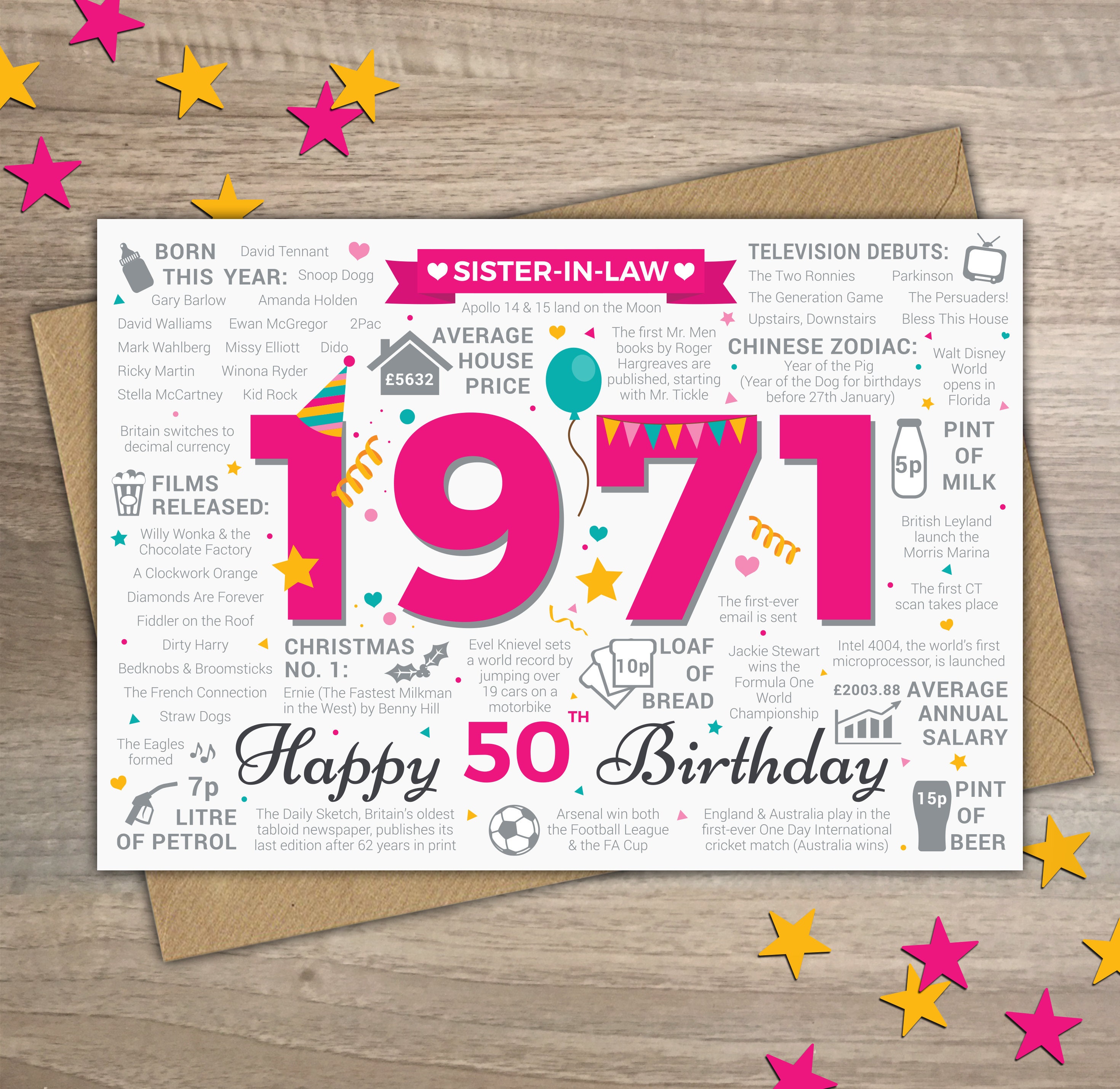 Happy 50th Birthday Sister Card Happy Birthday Card