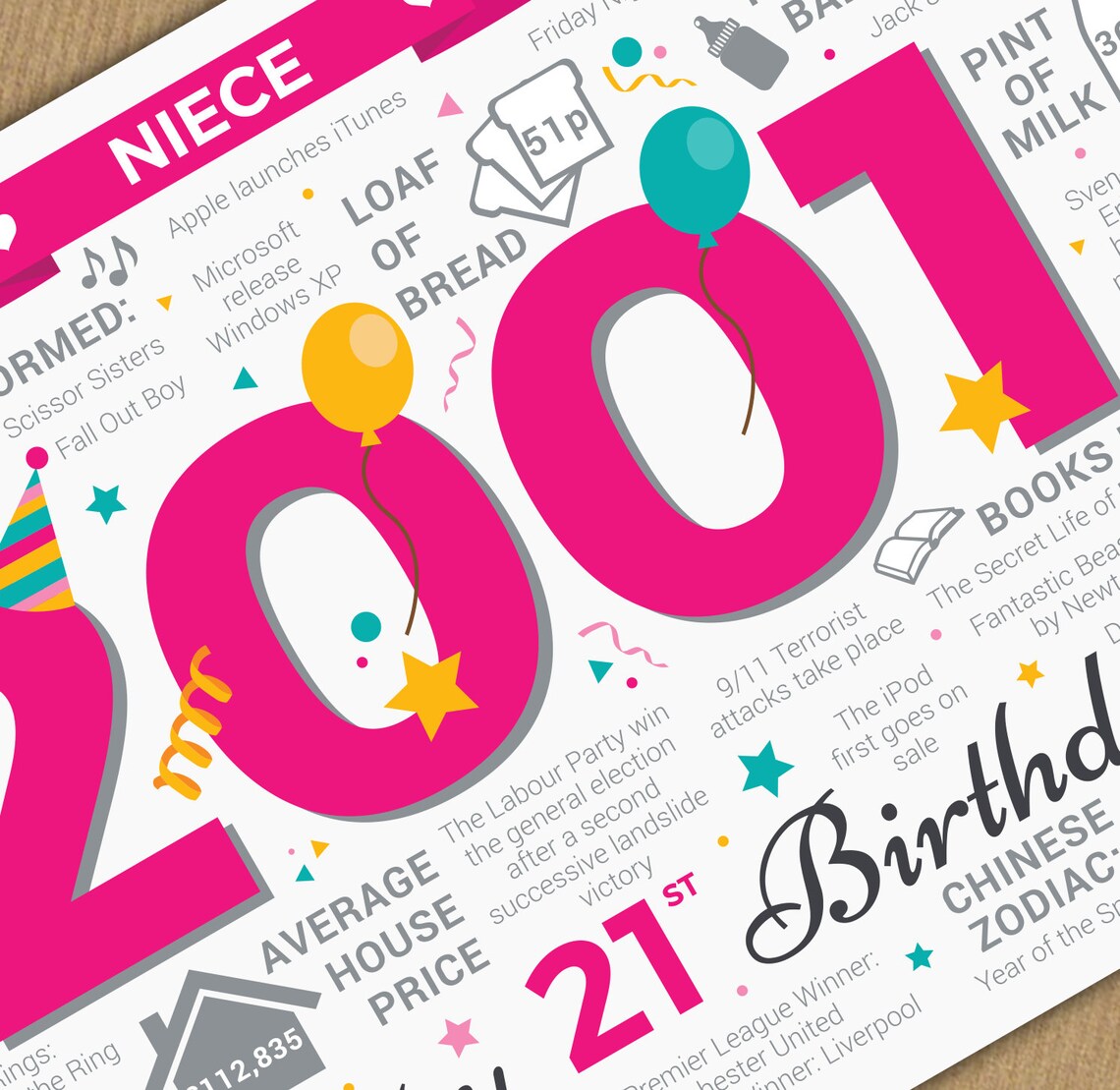 Happy 21st Birthday NIECE Greetings Card Born in 2001 Year - Etsy