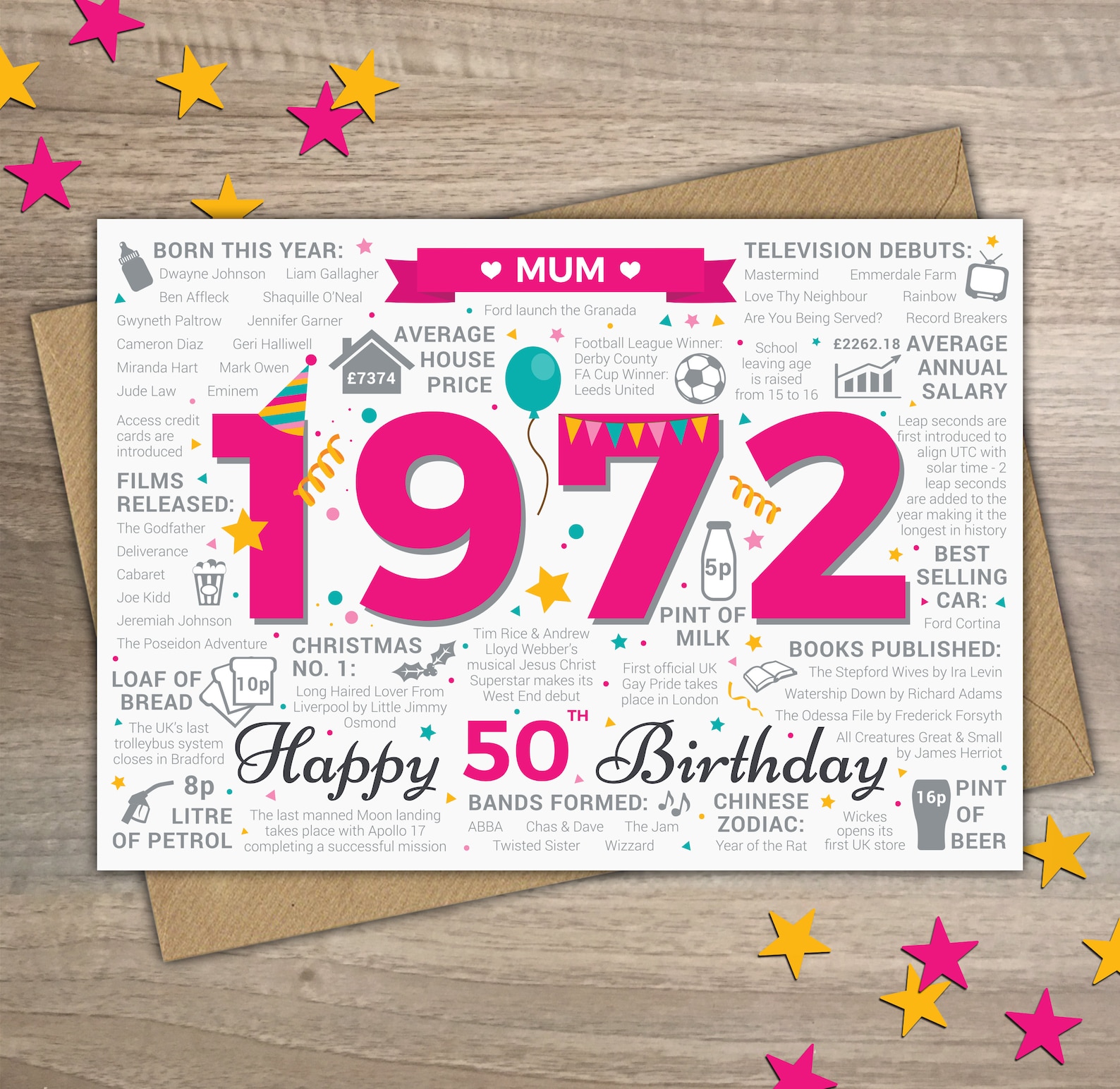 Happy 50th Birthday MUM Greetings Card Born in 1972 Year of - Etsy