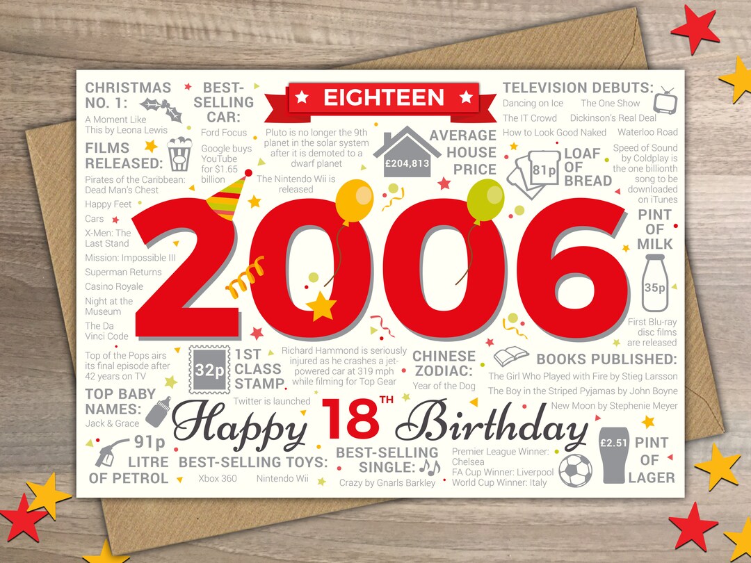Happy 18th Birthday MALE / MENS EIGHTEEN Greetings Card Born in 2006 ...