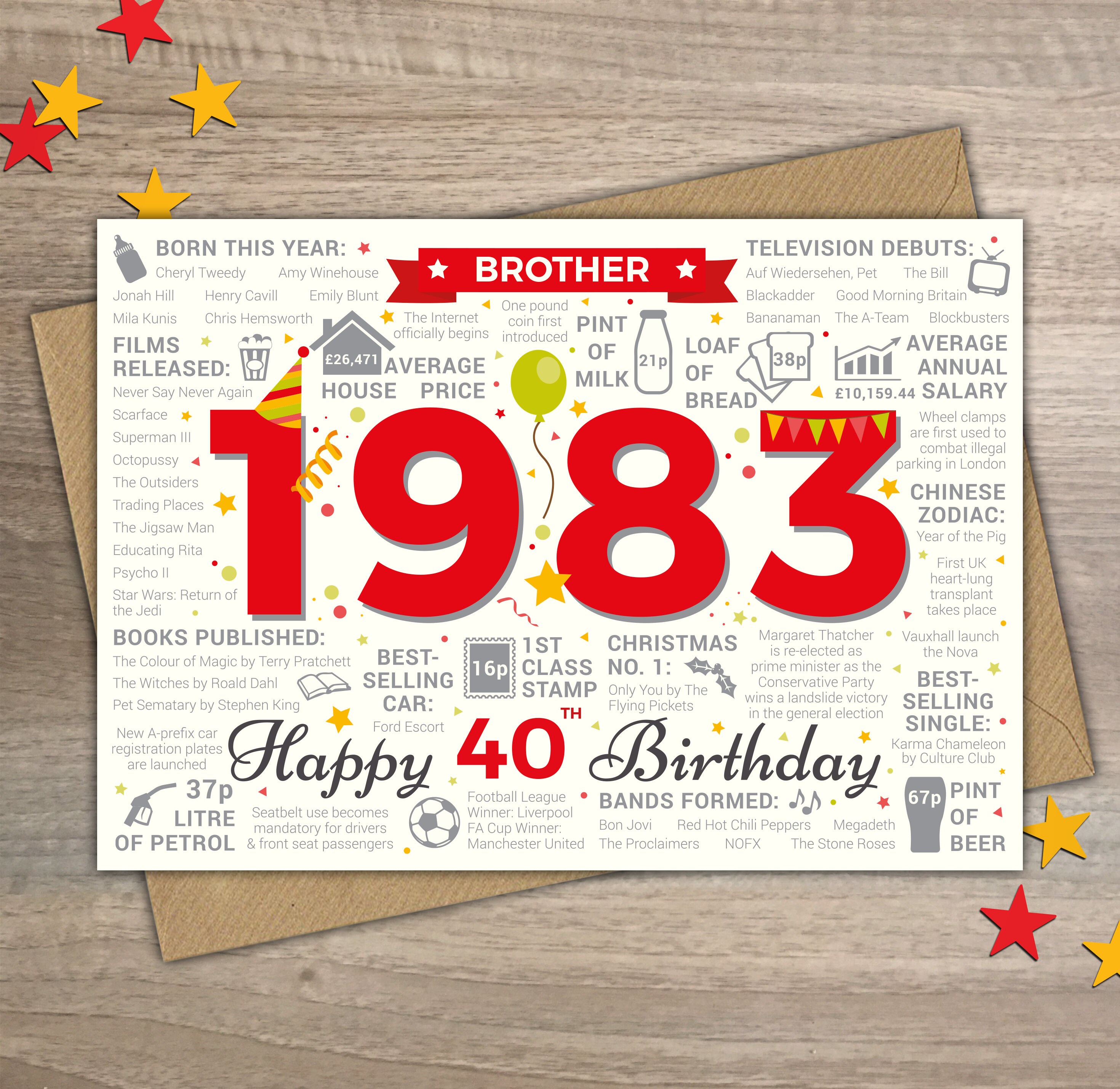 Happy 40th Birthday Brother Images