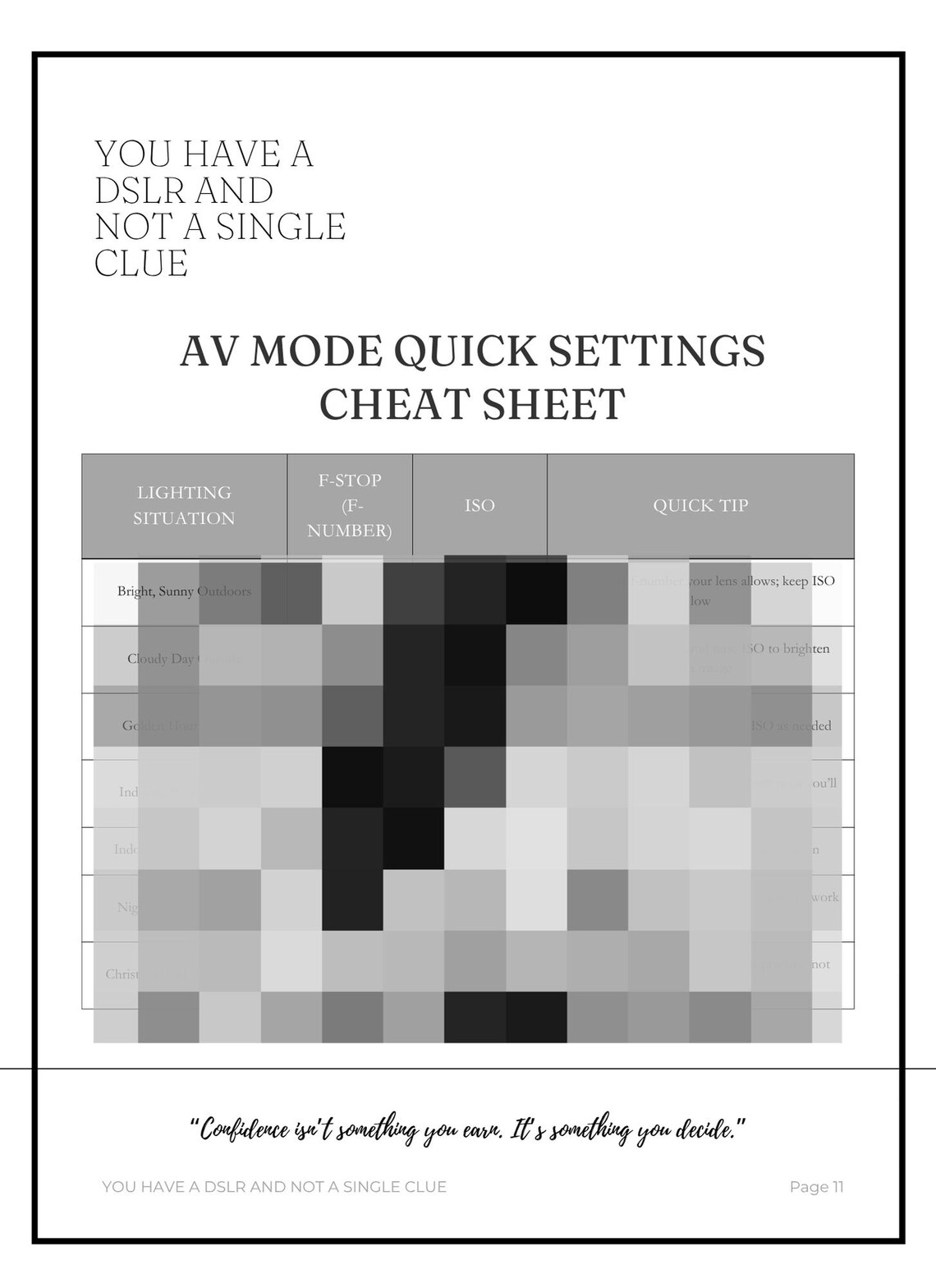 DSLR Beginner Photography Guide | AV Mode Cheat Sheet | Camera Settings ...