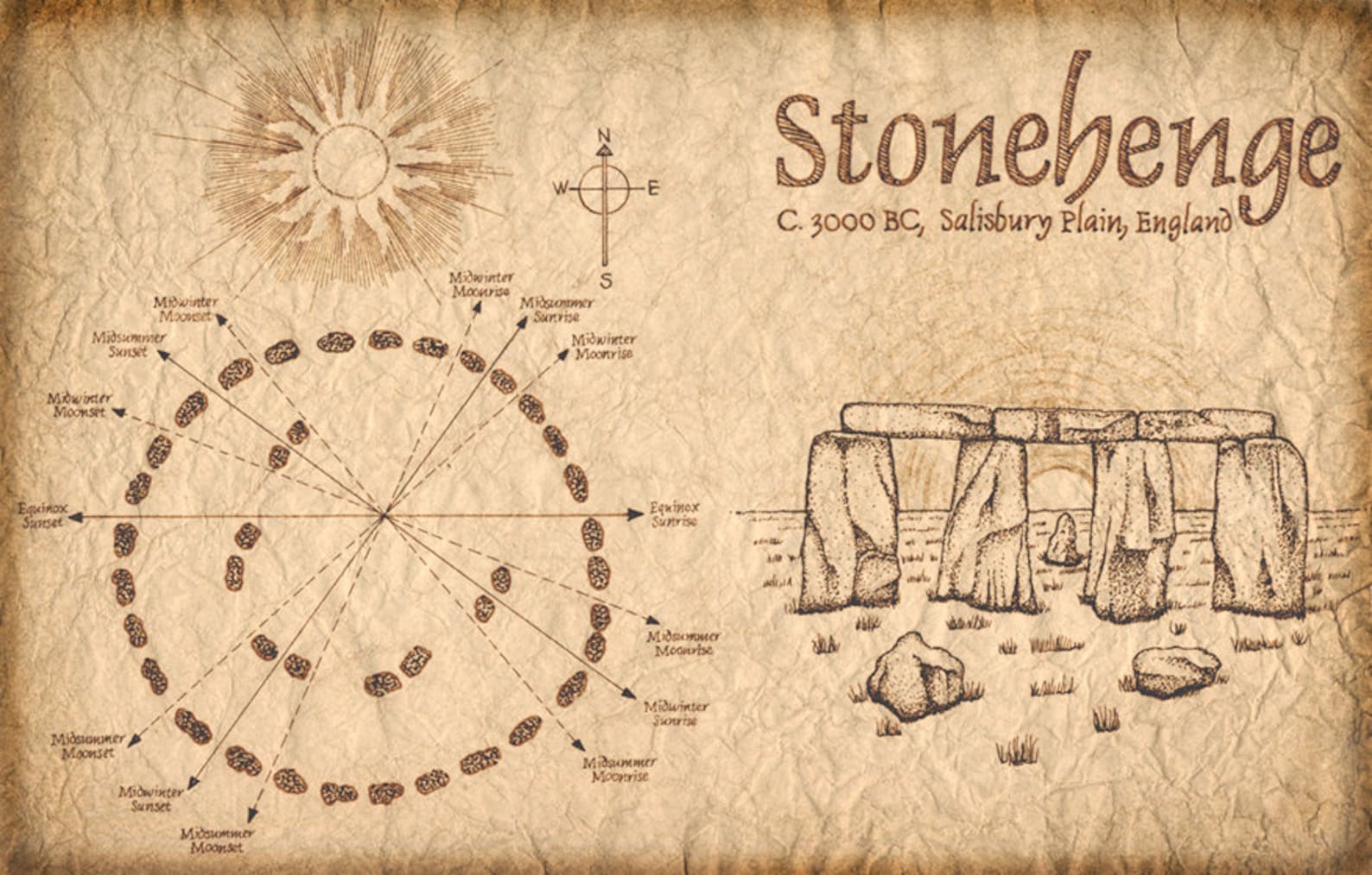 Stonehenge Art Print 11 X 17 Stonehenge Old Maps and - Etsy