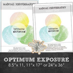 Introduction to Digital Photography, DSLR: 7 Printable Posters or ...