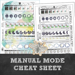 Introduction to Digital Photography, DSLR: 7 Printable Posters or ...
