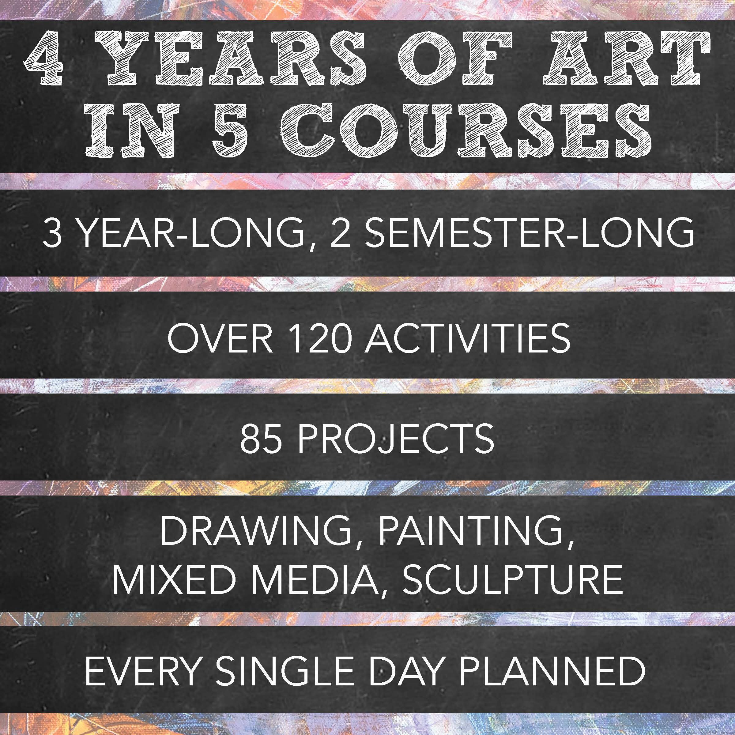 High School Art Projects, Lessons & Curriculum W Painting, Drawing, AP ...
