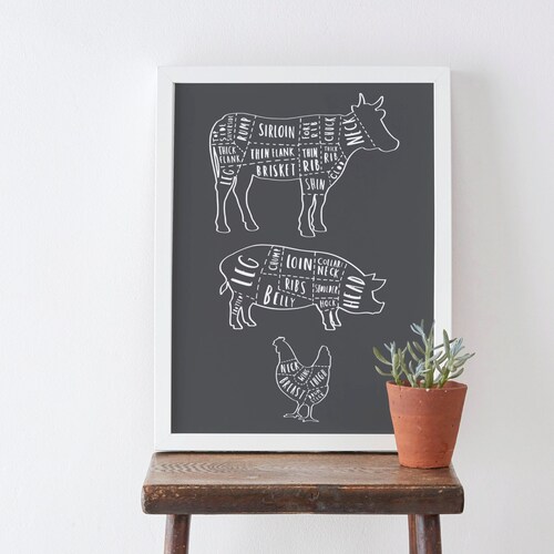 Butcher Prints Kitchen Wall Art Butcher Art Kitchen Prints | Etsy