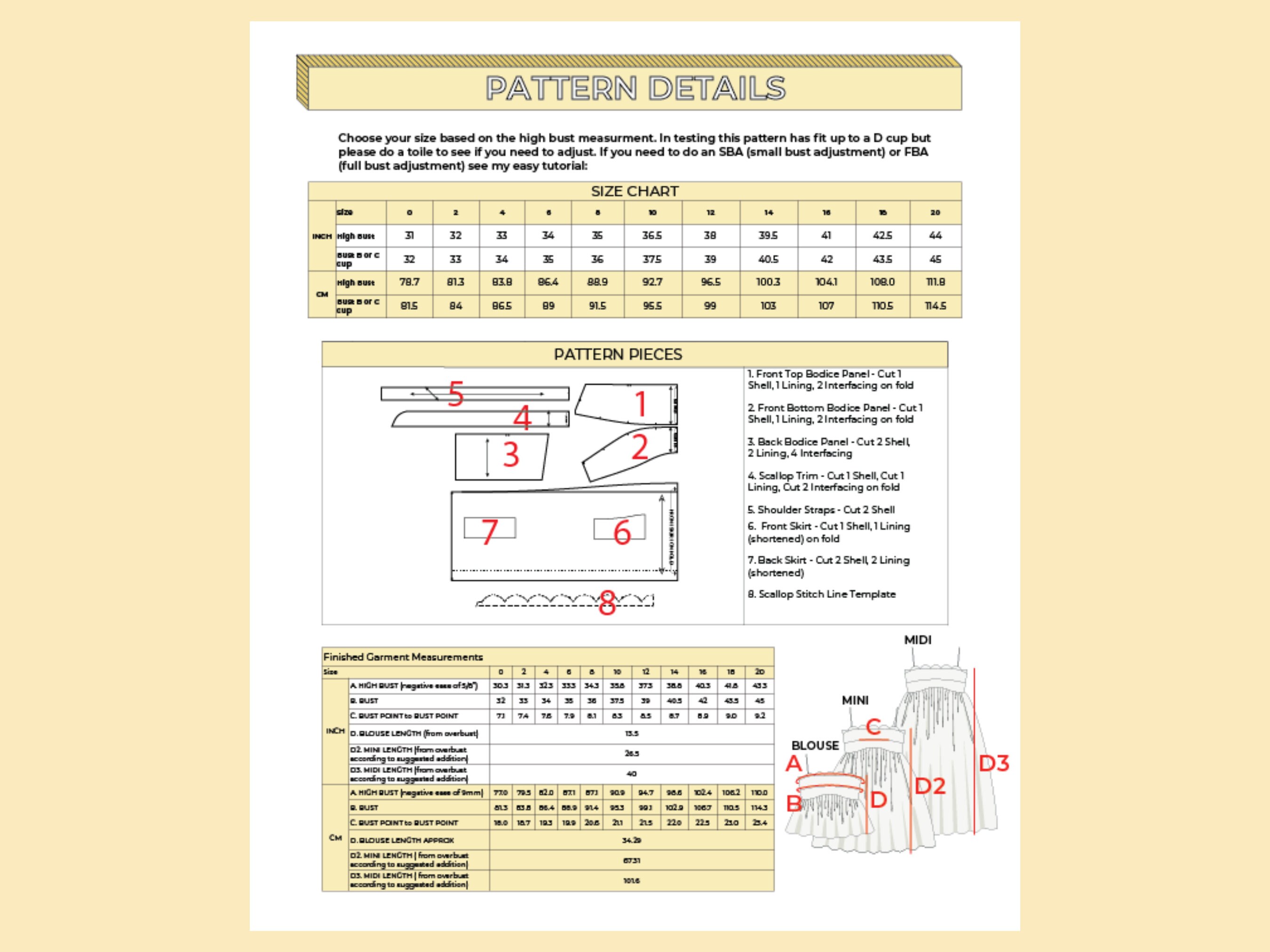 Milkmaid Sewing Pattern With Video Tutorial - Etsy Australia