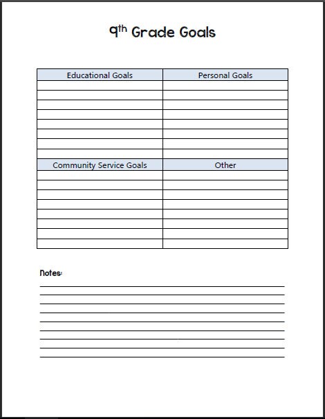 Homeschool High School Planning Kit - Portfolio - Credits - Transcript ...