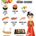 Play Sushi Cuisine MENU Set - Digital Printable Kids Restaurant Cafe ...