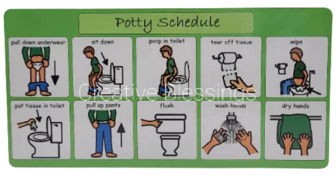 Autism Boy's Bathroom Schedules, Personalized - Etsy