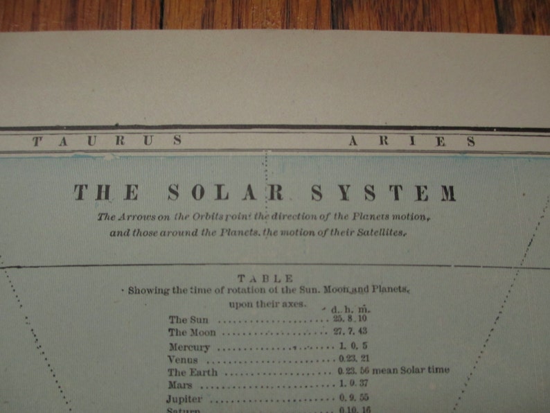 THE SOLAR SYSTEM- Vintage Original 1899 Cram's Map of the the Solar ...