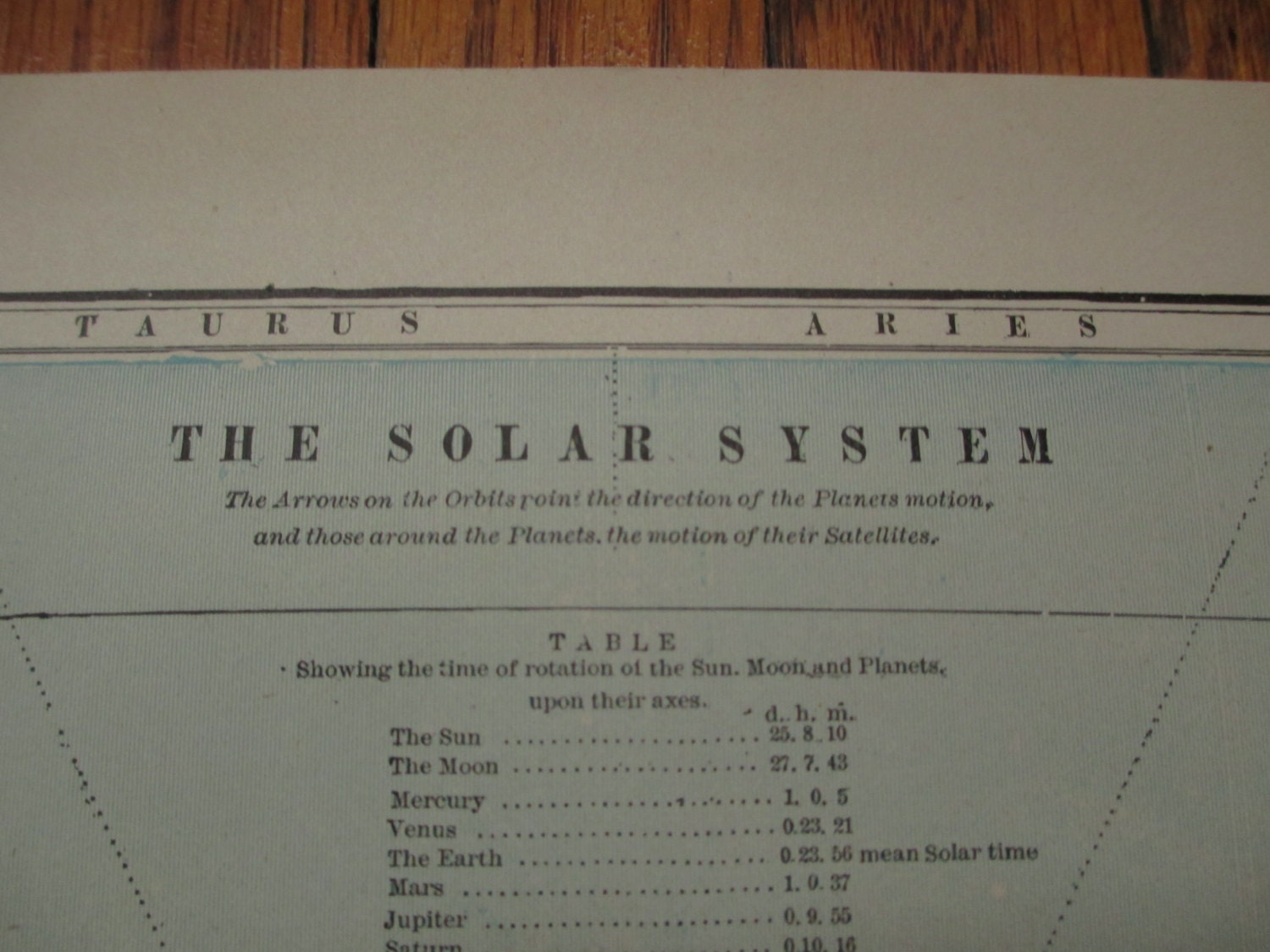 THE SOLAR SYSTEM- Vintage Original 1899 Cram's Map of the the Solar ...