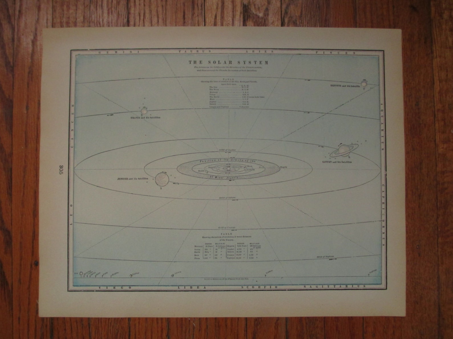 THE SOLAR SYSTEM- Vintage Original 1899 Cram's Map of the the Solar ...
