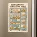 Refrigerator Temperature Zones Guide | Fridge Storage Chart Printable ...