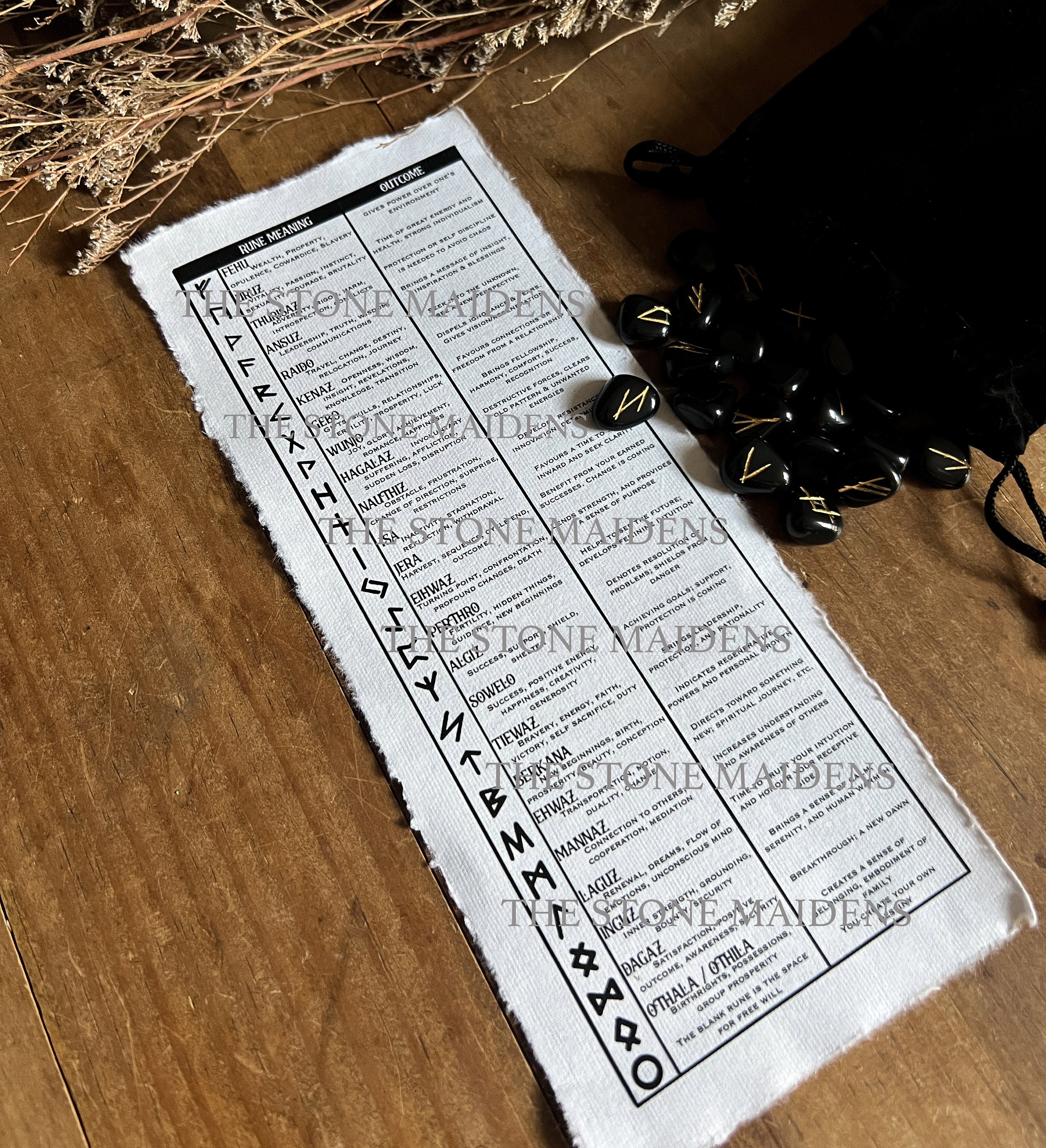 Elder Futhark Rune Meanings List - DIGITAL DOWNLOAD Rune Guide ...