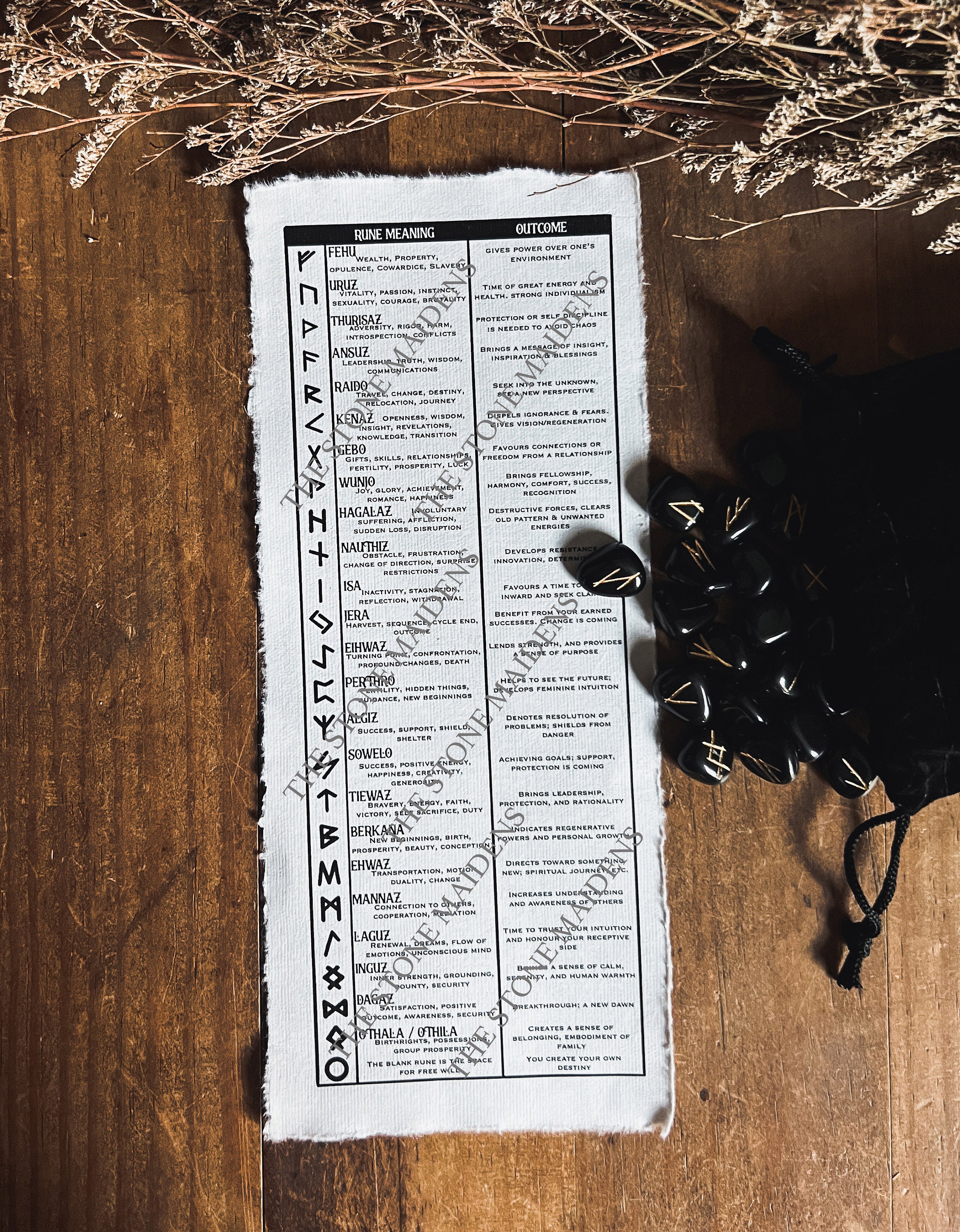 Elder Futhark Rune Meanings List - DIGITAL DOWNLOAD Rune Guide ...
