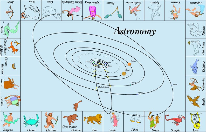 Astronomy Game | Solar System, Constellations, Planets - Etsy