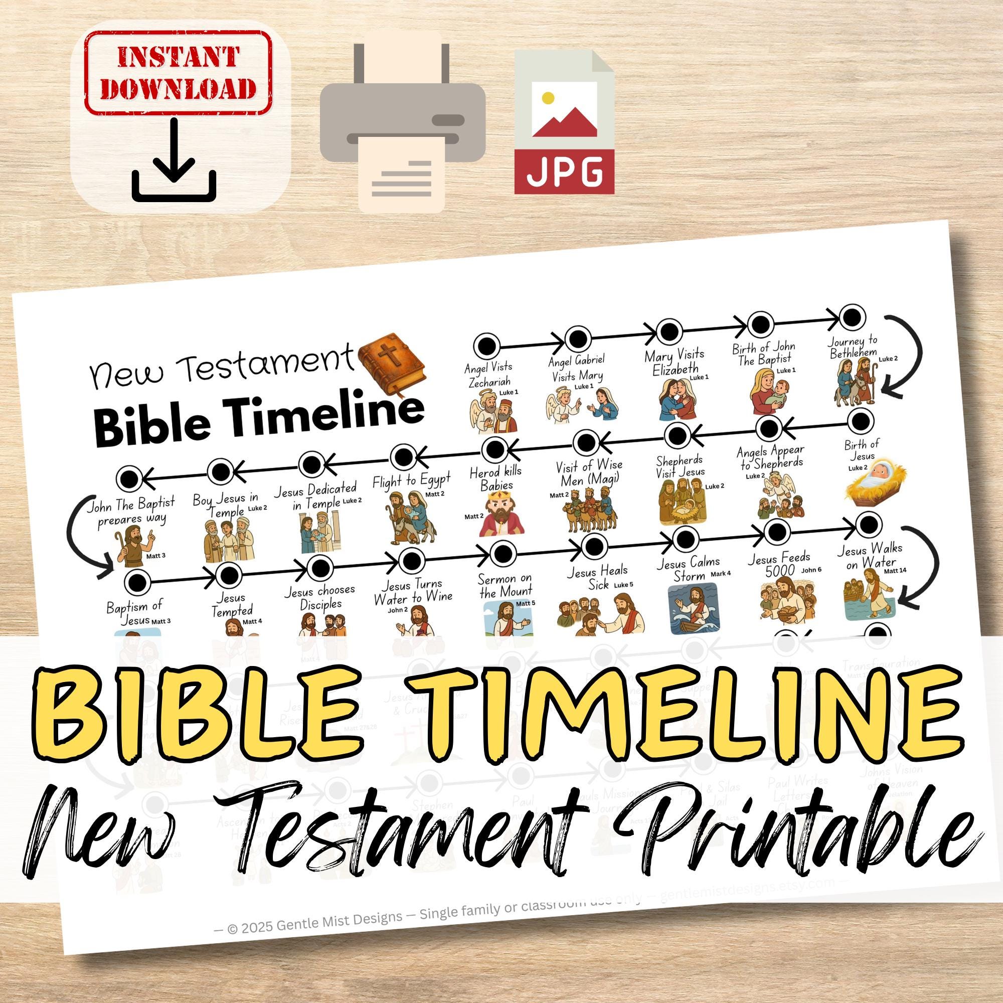 New Testament Bible Timeline Printable Study Chart for Kids, Youth ...