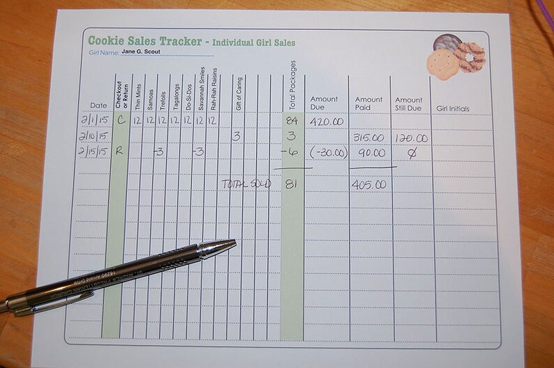 Product Sales Tracker - Cookies and Fall Product (nuts & Candy) - Etsy