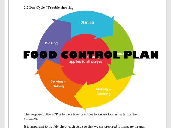 Custom Food Control Plan Done for You HACCP Food Safety - Etsy