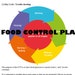 CUSTOM Food Control Plan Done for You, HACCP Food Safety Manual Created ...