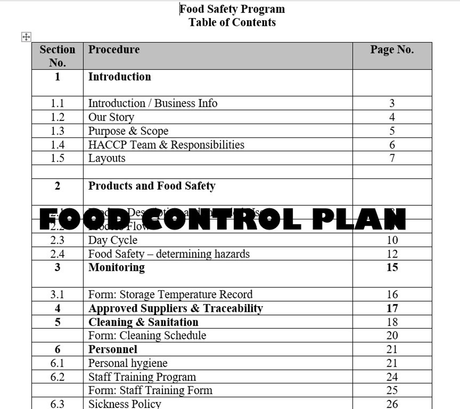 CUSTOM Food Control Plan Done for You, HACCP Food Safety Manual Created ...