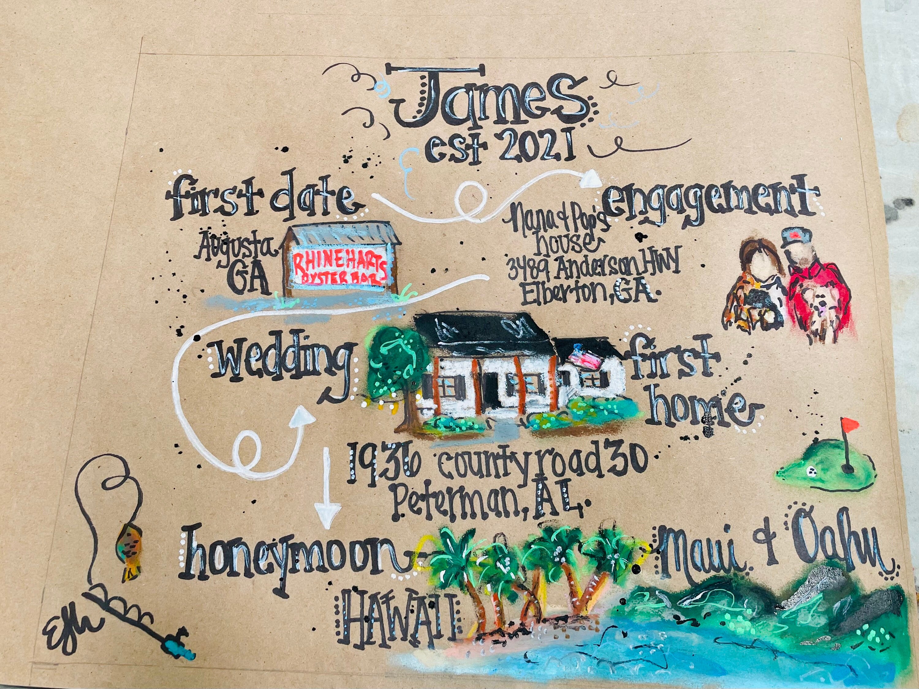 Wedding Map/love Story Map - Etsy