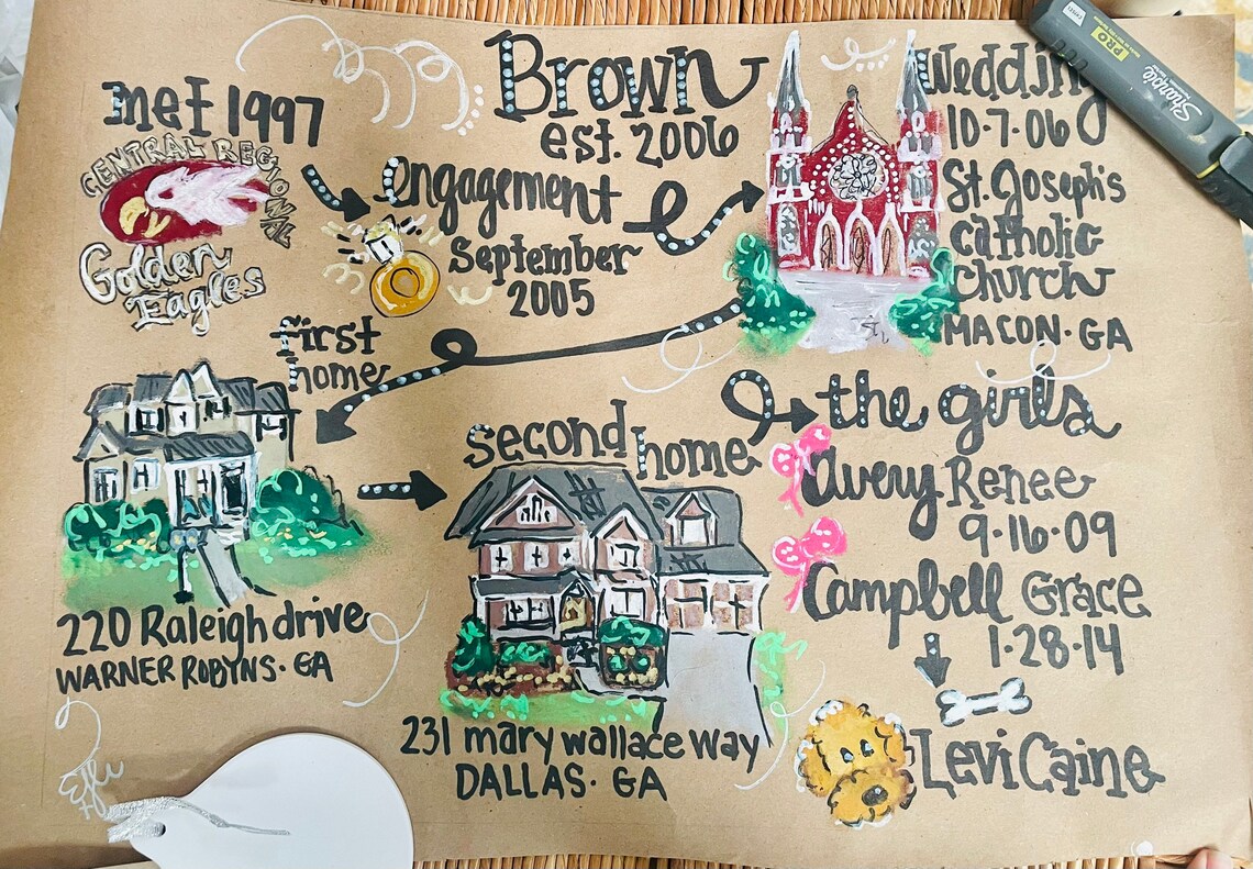 Wedding Map/love Story Map - Etsy