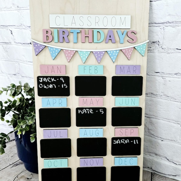 Birthday Chalkboard Sign - Etsy