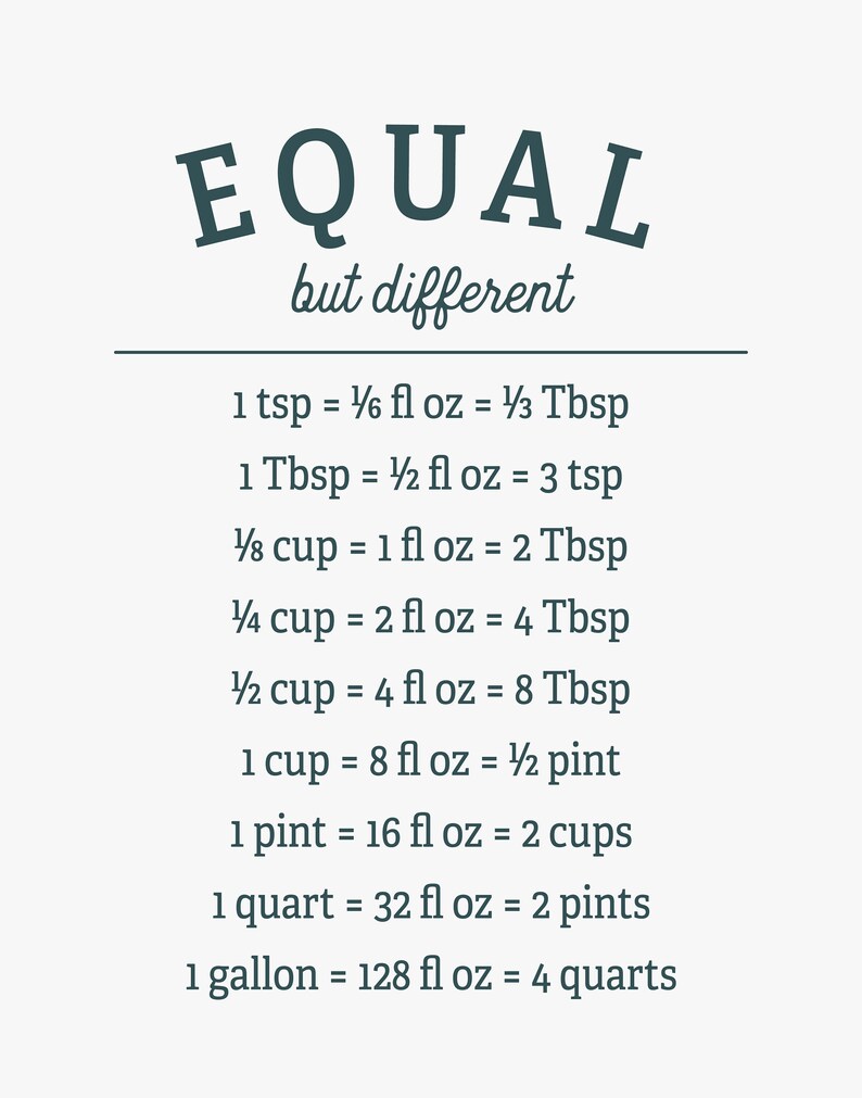 Equal but Different // Kitchen Conversions // Teal // Digital Download ...