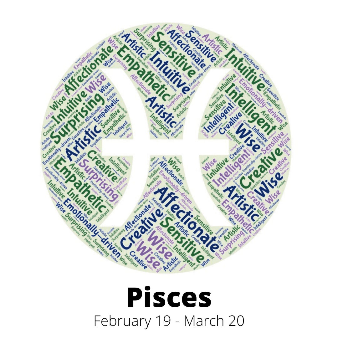 Zodiac Signs Word Art Collection Pisces Printables Wall - Etsy