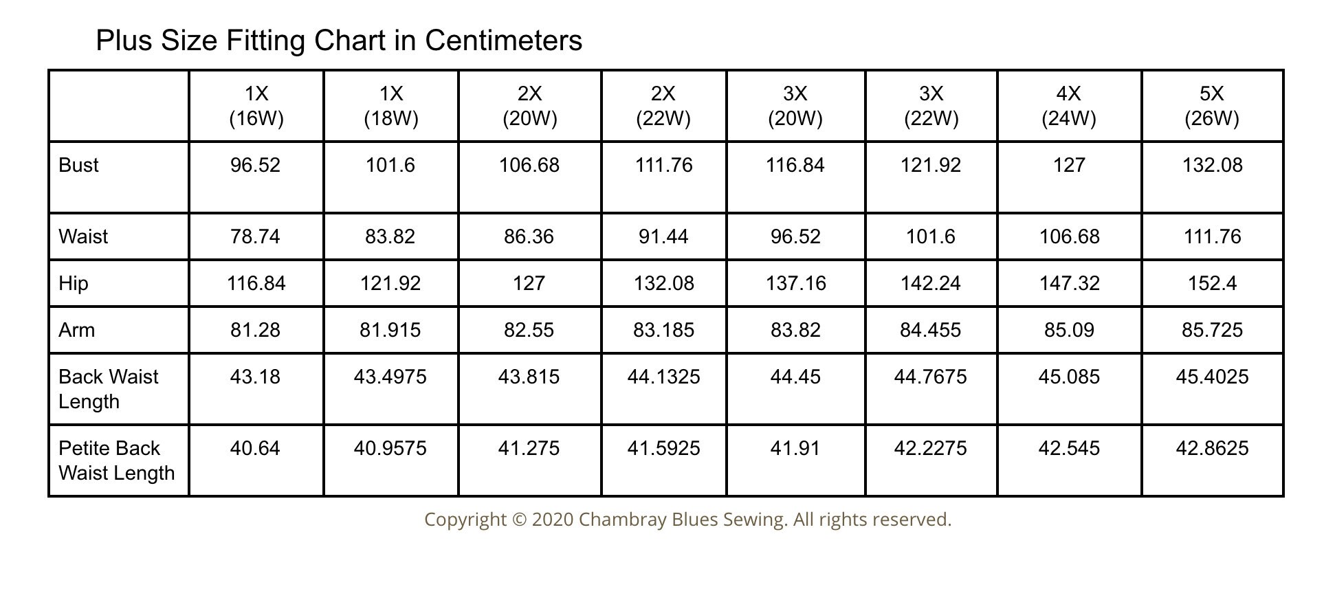 Jasmine Zip Front Robe PDF Sewing Pattern - Etsy