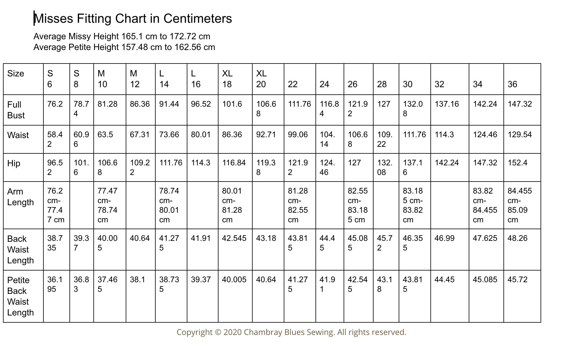 Jasmine Zip Front Robe PDF Sewing Pattern - Etsy