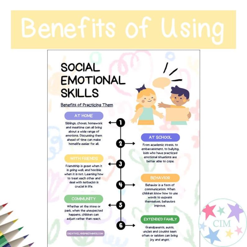 Social Emotional Conversation Cards Emotional Regulation Situations for ...