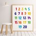 Number Printable, 123 Poster, Number Wall Art, Nursery Decor, Nursery ...