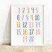 DIGITAL FILE, Numbers Poster, Numbers Wall Art, Homeschool Room Decor ...