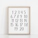 DIGITAL FILES, Alphabet Poster, Numbers Poster, Classroom Decor ...