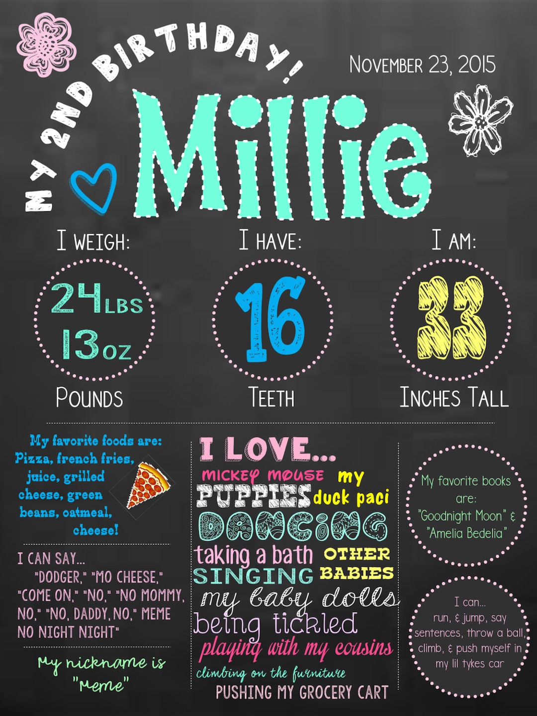 Custom Birthday Chalkboard Poster - Instant Download, Birthday ...