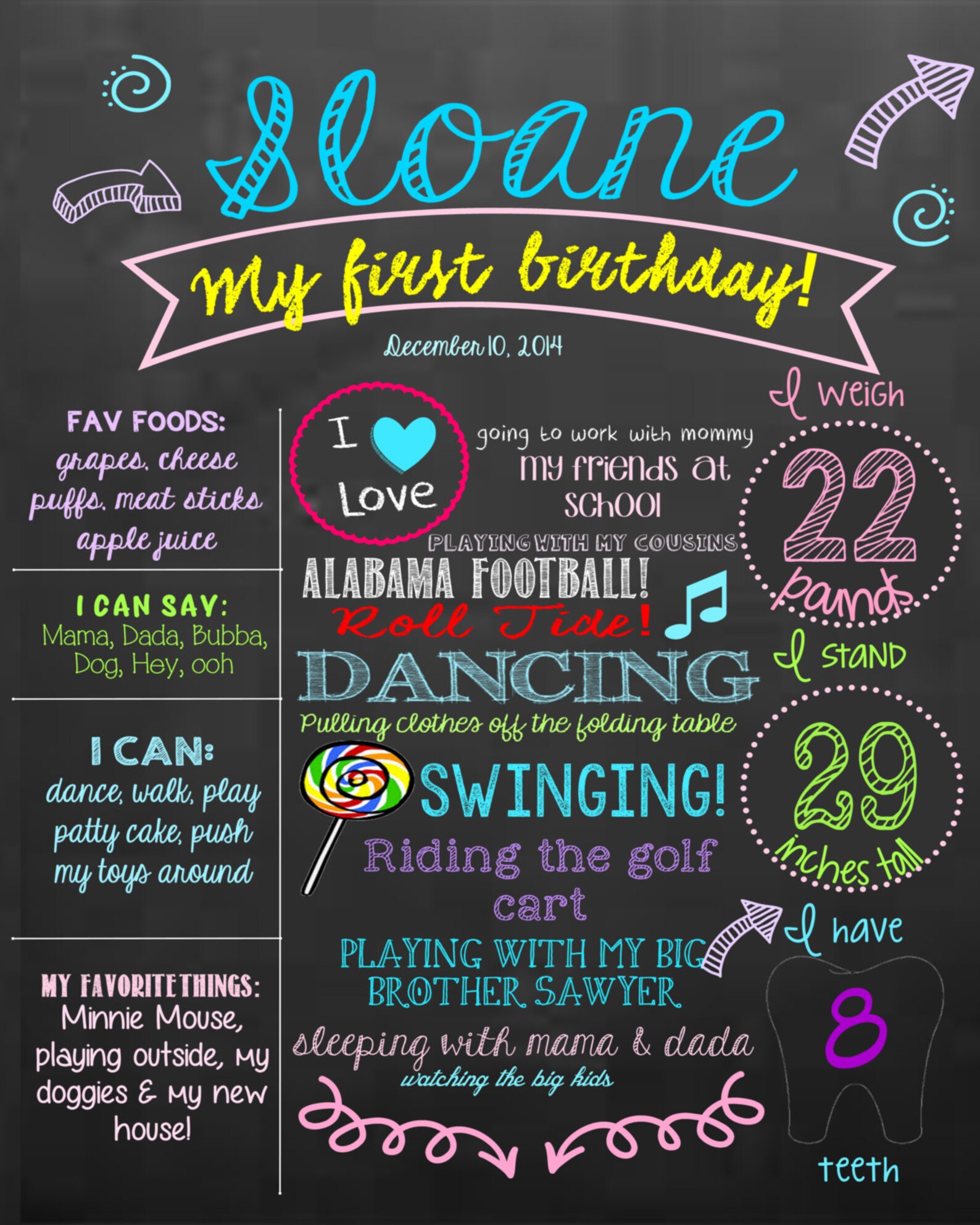 Custom Birthday Chalkboard Poster - Instant Download, Birthday ...