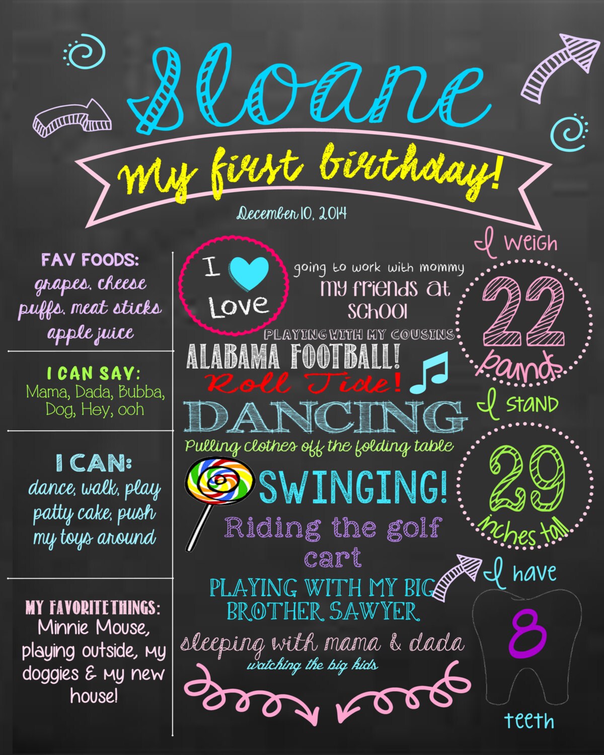 Custom Birthday Chalkboard Poster - Instant Download, Birthday ...