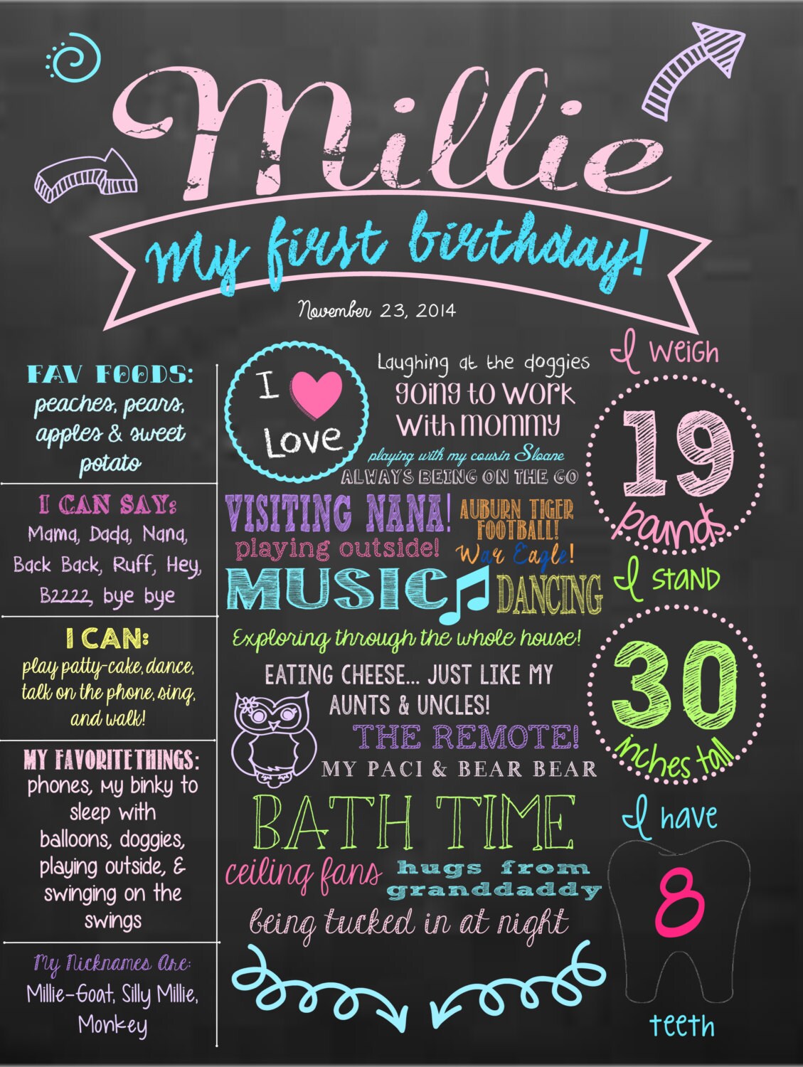 Custom Birthday Chalkboard Poster - Instant Download, Birthday ...